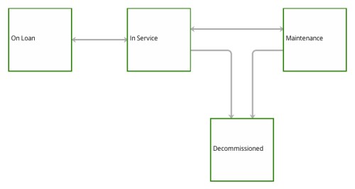 Asset Tracking Workflow – teamfocus | project team management | web-based task management